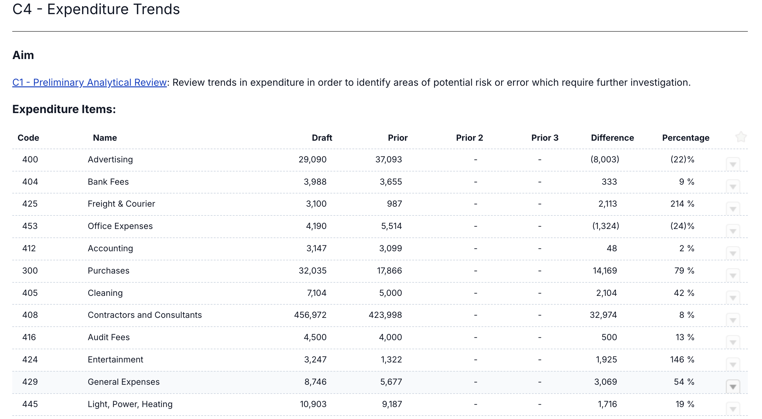 Using Analytical Review Tools – Audit Assistant Support